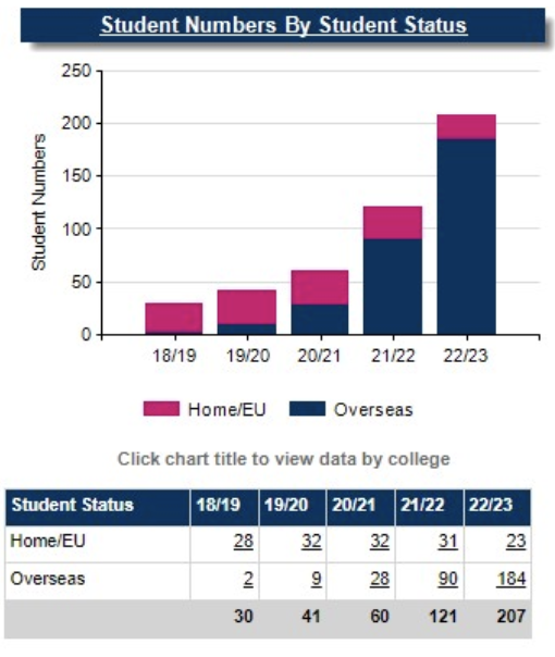Case Study - University of Lincoln | Studiosity